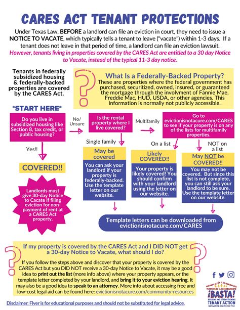 What Is The CARES Act Eviction Solidarity Network