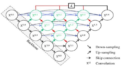 Blindness Diabetic Retinopathy Severity Scale Detection