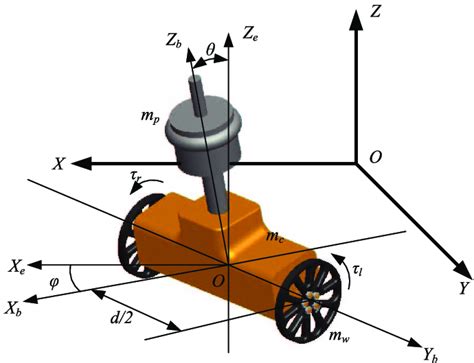 Sketch Of A Wip Vehicle Download Scientific Diagram