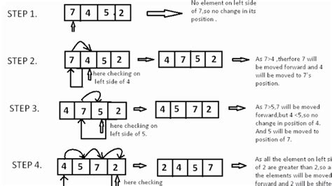 Penjelasan Insertion Sort Secara Sederhana Algoritma Pemrograman 2