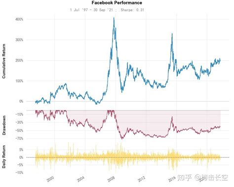 Backtrader