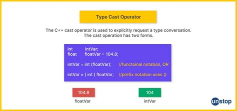 c type conversion and type casting code examples unstop