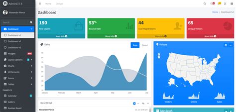 前端後台框架 AdminLTE v3 2 0 jQuery v3 6 0 Bootstrap v4 6 1 科云科技股份有限公司