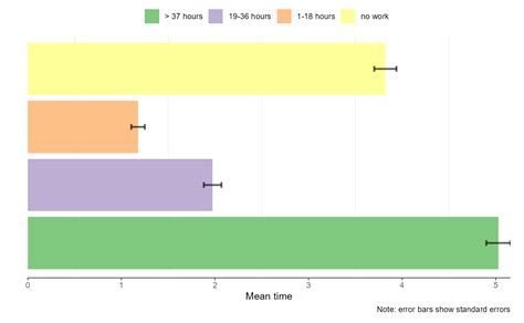 Introduction To Ggseqplot • Ggseqplot