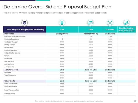 Deployment Of Agile In Bid And Proposals It Powerpoint Presentation Slides Presentation