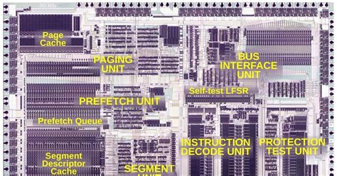 Two Interesting Xor Circuits Inside The Intel 386 Processor Rhypeurls