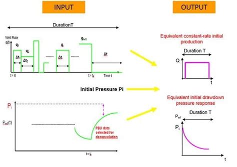 5 Main Misconceptions About Well Test Deconvolution