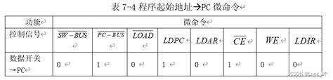 计算机组成原理 程序计数器实验 Csdn博客