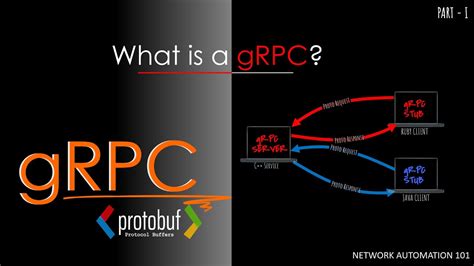 Get Started With GRPC GNMI Tutorial Telemetry Protocol Buffer
