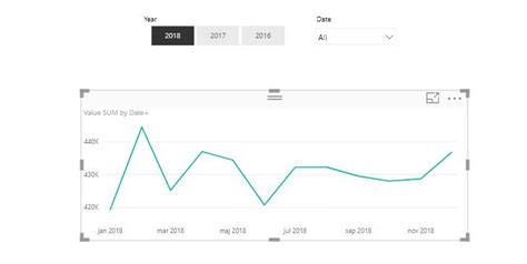 Display The Last 12 Months Data Based On Slicer Se Microsoft Fabric Community