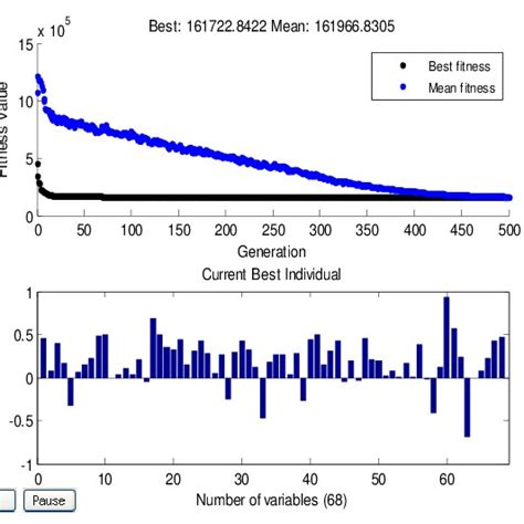 2 Genetic Algorithm Tool Output For The Ieee 69bus System Download Scientific Diagram