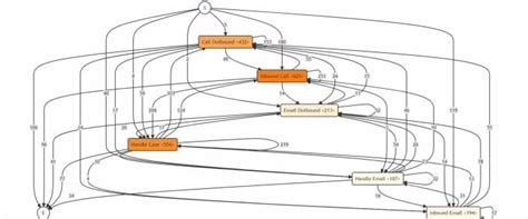 Do Project Management Process Mining Data Science On Data By