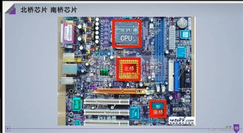 【计算机基础恶补】南桥北桥 阿里云开发者社区
