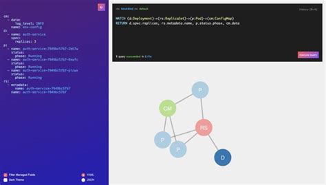 Naor Peled On Linkedin Kubernetes K8s Cyphernetes Opensource