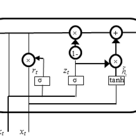 Auto Encoding Three Layer Network Model Structure Download Scientific