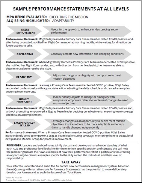 Alq Narrative Evaluations Official Guidance R Airforce