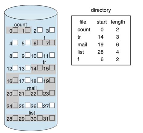 OS Final Filesystem Flashcards Quizlet