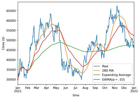 5 Timeseries Modern Polars