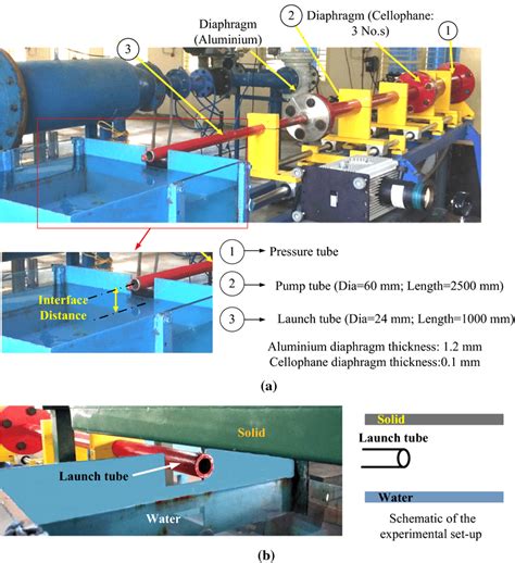 Experimental Setup A Shock Propagation Over Airwater Interface And