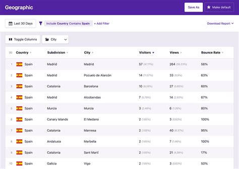 How To Use The Geographic Dashboard Independent Analytics