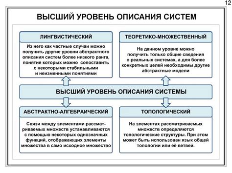 Теория информационных процессов и систем презентация онлайн