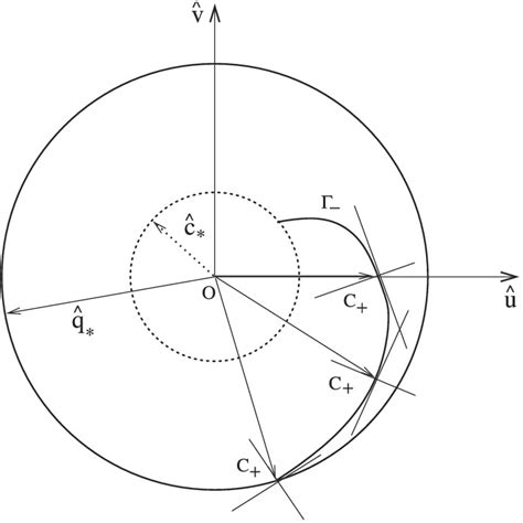 The Epicycloidal Characteristics Download Scientific Diagram