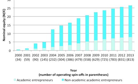 B Nominal Equity Contribution By Individual Shareholders By Type And