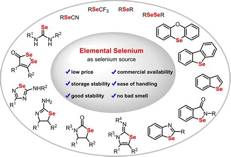 Synthesis Of Organoselenium Compounds With Elemental Selenium Ma