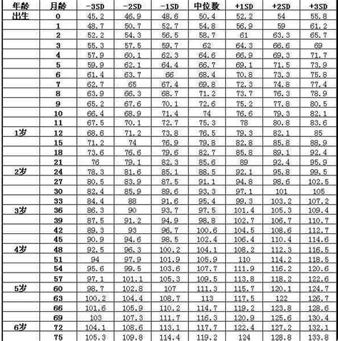 2018宝宝身高体重标准表 你家宝宝达标了吗发育