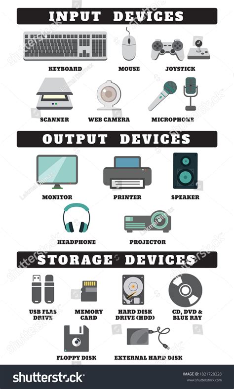 Input Output Devices Stock Illustrations 56 Input 41 Off