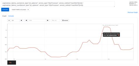 Prometheus Integration Yugabytedb Docs