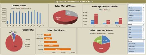 Razia Anjum Shah On Linkedin Excel Dataanalysis Projects