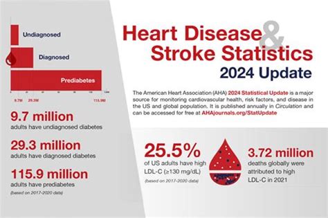 Heart Disease And Stroke Definition Warnings And Hope From New