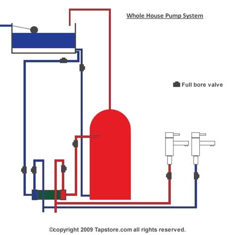 Gravity Water Feed System Daily Sex Book
