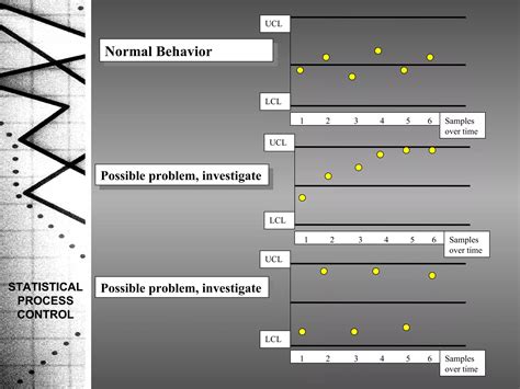 Statistical Process Control Ppt