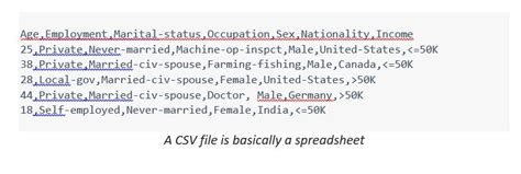CSV Vs JSON For Your Data Science Projects Shiksha Online