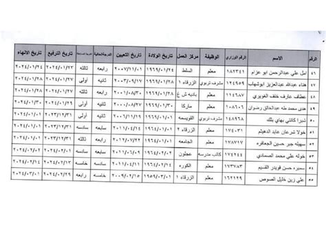قرارات صادرة عن وزير التربية والتعليم