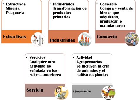 Lo que debe saber del Régimen Especial del Impuesto a la Renta