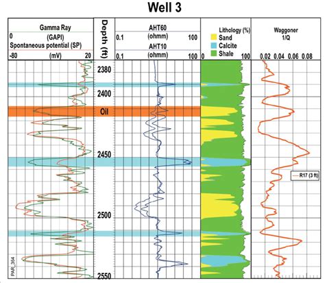 comparison between standard logs resistivity gamma ray spontaneous download scientific