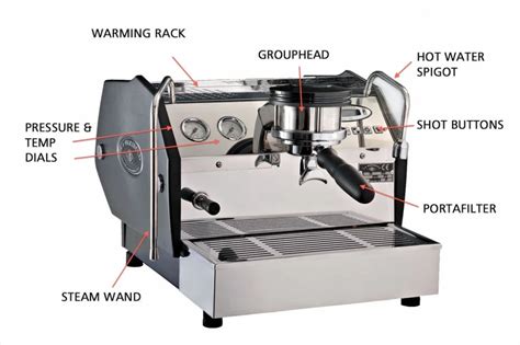 How To Use Espresso Machine Steamer At Edward Miller Blog