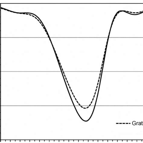 Schematic Conical Diffraction By A Grating Download Scientific Diagram