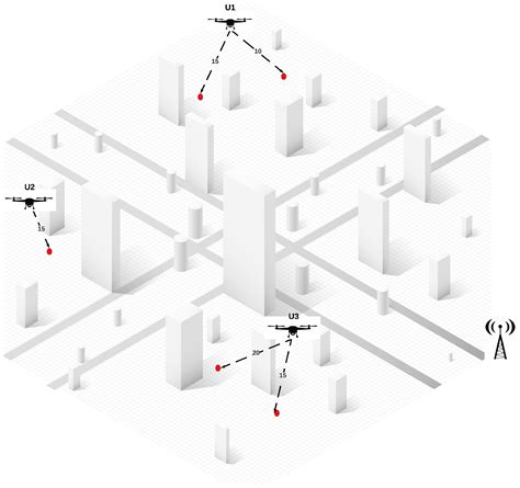 multi uav task assignment in dynamic environments current trends and future directions