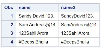 SAS COMPRESS Function Learn With Examples