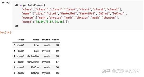10分钟带你学会pandas多层级索引 知乎