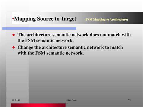 fsm mapping to architecture ppt download
