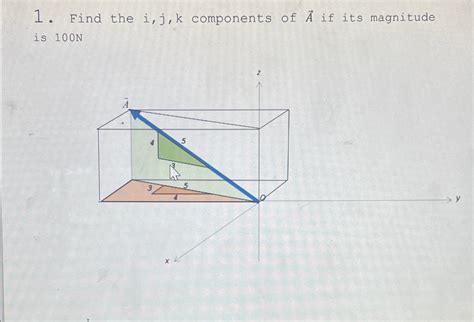 Solved Find The I J K Components Of Vec A If Its Chegg Com