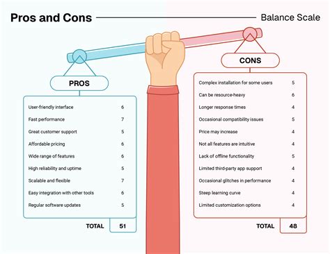 Free Pros And Cons List Templates Edit And Print