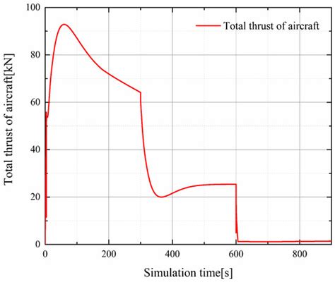 Drones Special Issue Advances In Uav Detection Classification And