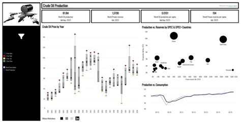 Milena Medvedeva On Linkedin Download Dashboards Tableau Dataanalytics Datavisualization