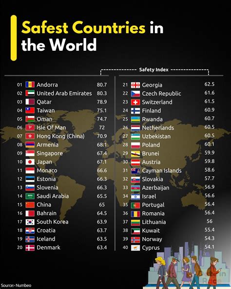 Daily Data May 27 Album On Imgur